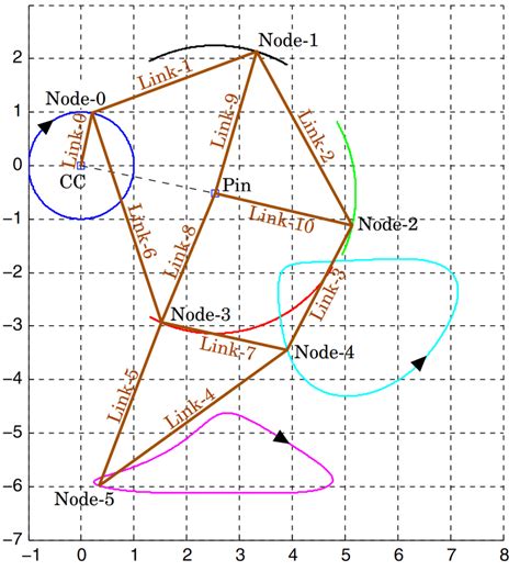 Jansen Linkage With Nodes And Linkage Identifiers 25 Download
