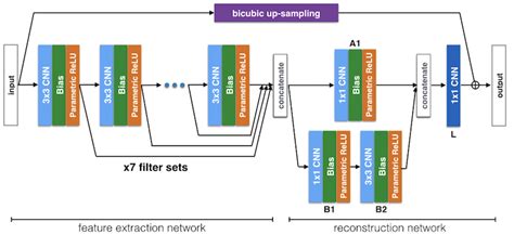 Github Jiny Dcscn Super Resolution A Tensorflow Implementation