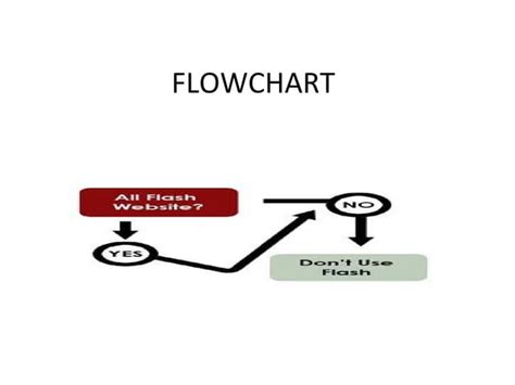 Basics Of Programming Algorithms And Flowchart Ppt