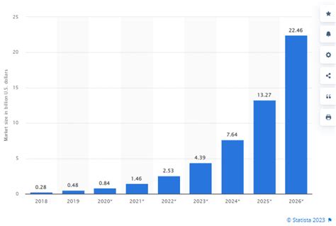 Blockchain For Financial Services New Business Model To Streamline Sales Processes
