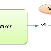 Multi Access Channel Download Scientific Diagram
