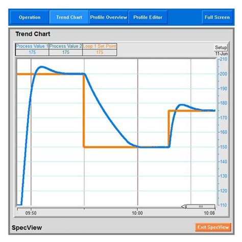 Scada Visualization Neal Systems Incorporated