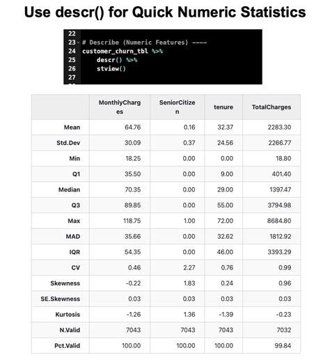 How To Analyze Your Data Faster With R Using Summarytools R Bloggers