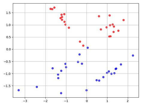 scikit learn datasets 机器学习数据集 VipSoft 博客园