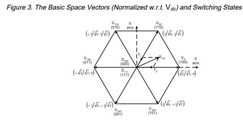 3 Phase To 2 Phase Clarke Transform Applications Simplefoc Community