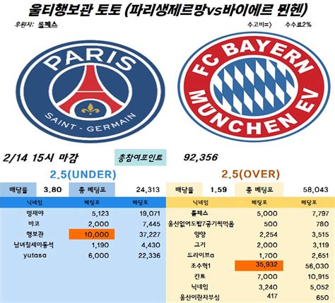 오늘마감 행보관토토 UCL 파리생제르망 vs 바이에르 뮌휀 U O 참여마감시간 2 14 15 00 자유 울티메이트