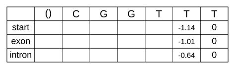 Backward Algorithm Species And Gene Evolution
