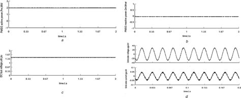 Simulation Results Of Power Voltage And Current In Normal