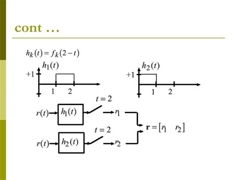 Ppt Optimum Receiver Design Powerpoint Presentation Free Download