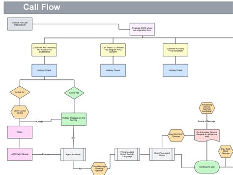 Visio Expert Editable Org Charts Workflow Designs And Process Flows Upwork