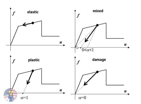 Autodesk Robot Tutorial 2021 Nonlinear Analysis Virginia E Learningandtraining