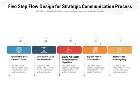 Five Step Flow Design For Strategic Communication Process Presentation Graphics Presentation