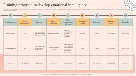 skill development programme training program to develop emotional