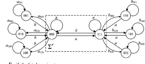 Figure 2 From Realizing Fault Tolerant Asynchronous Sequential Machines