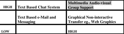 Electronic Commerce Framework Download Scientific Diagram