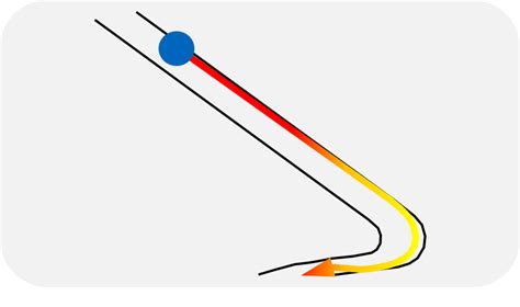 Github Tumftm Velocity Optimization Optimizes Maximizes The Velocity Profile For A Vehicle
