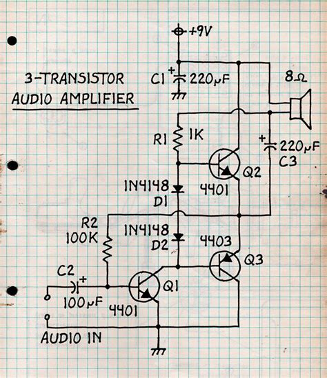Waveforms Diagram Three Types Of Waveforms