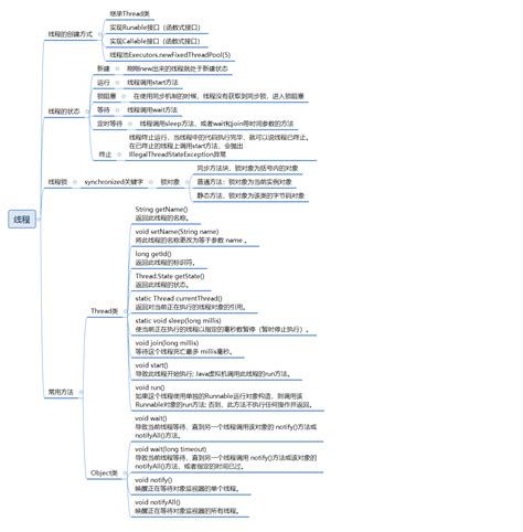 Java基础——多线程 青草蛋糕
