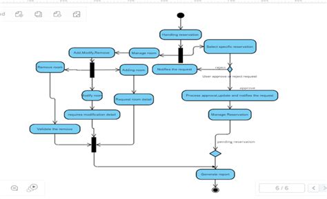 Solved Make A Sequence Diagram Based On Given Diagram Chegg