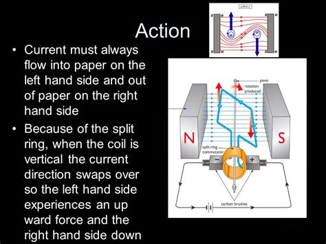 Igcse Physics Electric Motor And Loudspeaker