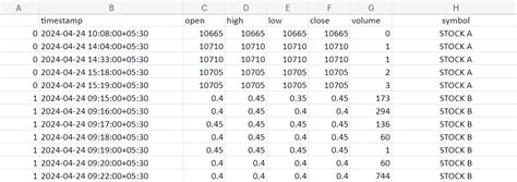 Python How To Apply Pandas Ta To A Datafame To Calculate Ema Of Different Lengths Using Pandas