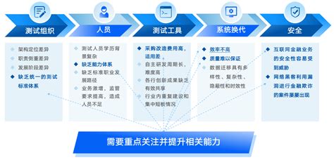 软件测试管理的华丽转身——从传统到敏稳双态的演变 嘉为蓝鲸