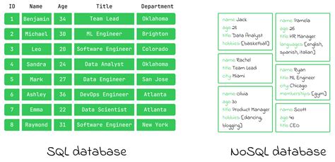 Roadmap To Becoming A Data Scientist Part 2 Software Engineering