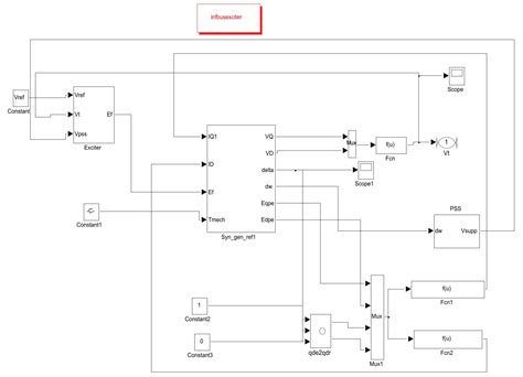 Simulink Model Of Generator With The Exciter And Pss