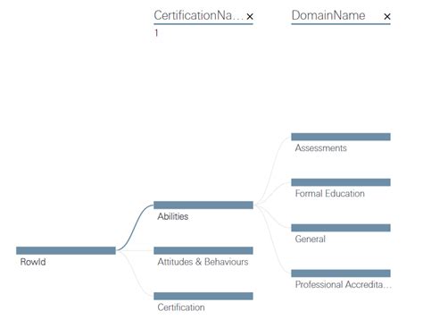 Decomposition Tree Unique Description Tooltip Requ Microsoft
