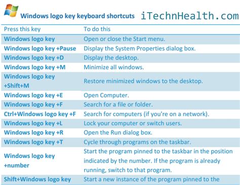 Download Complete Windows Shortcut Keys PDF Book ITechnHealth Com