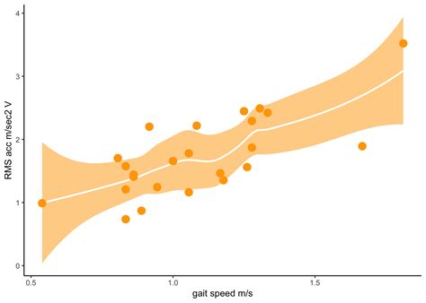 Chapter 24 Advanced Ggplot R Visualization Workshop