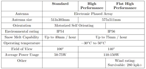 tabularray package tabularray warning table width is too small