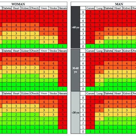 The Prediction Matrix Download Scientific Diagram
