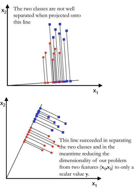 Generative Models Gaussian Discriminant Analysis Terrys Blog
