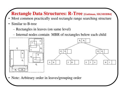 Ppt R Tree Indexing Structure For Data In Multi Dimensional Space
