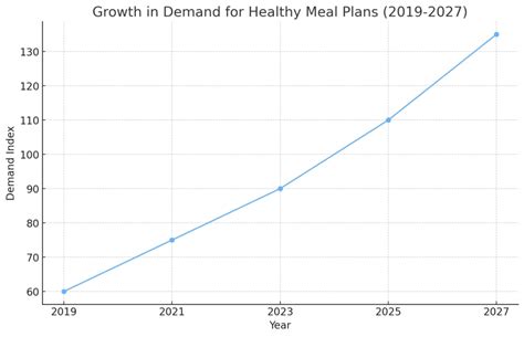 Top 10 Ideas For Meal Prep And Diet Planning Business Startups In 2024