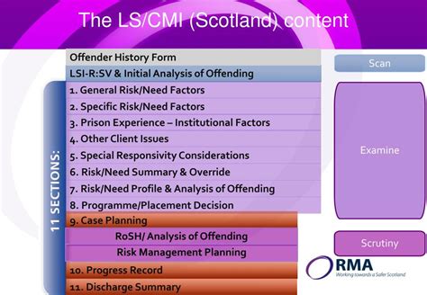 Ppt Implementing The Ls Cmi In Scotland Powerpoint Presentation Free Download Id 2975397