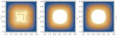 Plotting Squeezed Listcontourplot Mathematica Stack Exchange