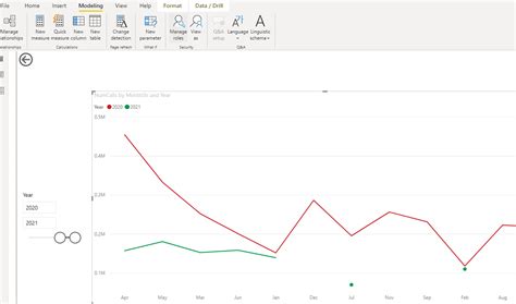 Solved Data Sorted By Month Number But Month Name Is Stil Microsoft Fabric Community
