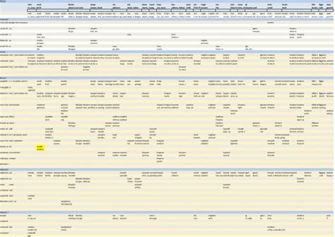 create your conlang realistic fictional language by fredericoschro