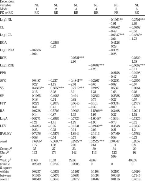 Focuses On The Inverse Relationship Where The Download Scientific Diagram