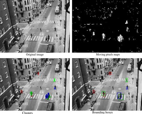 Figure 9 From Detection And Segmentation Of Moving Objects In Complex Scenes Semantic Scholar