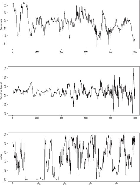 Figure 1 From How To Extract Meaningful Shapes From Noisy Time Series Subsequences Semantic