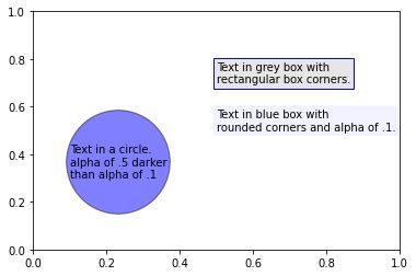 Matplotlib Text And Annotate A Simple Guide Be On The Right Side Of Change