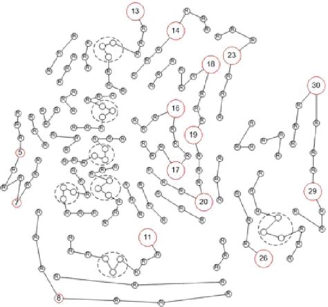 Figure 11 From A Graph Based Security Dependency Analysis Of Data Communication Networks To