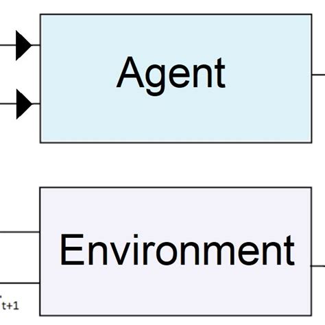 Reinforcement Learning Agent Environment Interaction Download Scientific Diagram