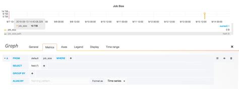 Trying To Figure Out Influxdb With Grafana But Im Doing Something
