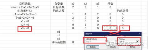 实例讲解用excel求解线性规划 知乎