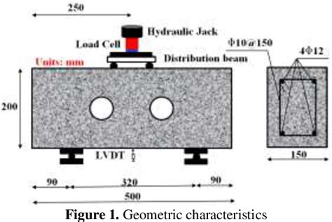 Table 1 From Retrofitting Of Rc Beams With Steel Fiber Reinforced Composite Jackets Semantic