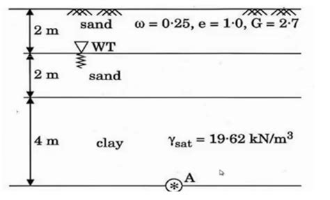 Problem 3 Solved Water Pore Pressure Unipeppa 2025